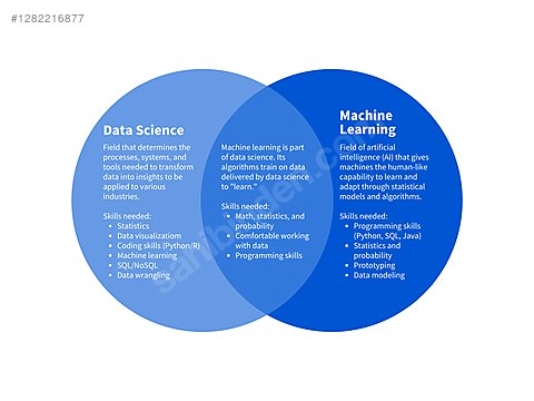 Senior Data Scientistdan Python, Veri Bilimi, SQL, Algoritmal ...