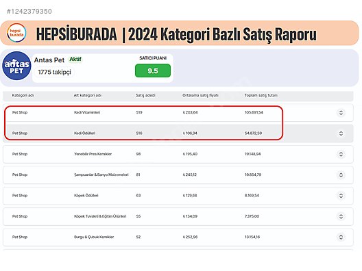 TRENDYOL HEPSİBURADA AMAZON 4 YILLIK SATILIK PETSHOP YÜKSEK CİRO ...