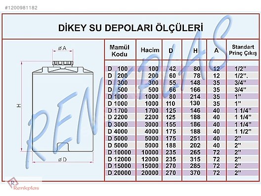 3 tonluk PLASTİK SU DEPOSU GIDA KODEKSİNE UYGUN RENKPLAS BURSA - Su ...